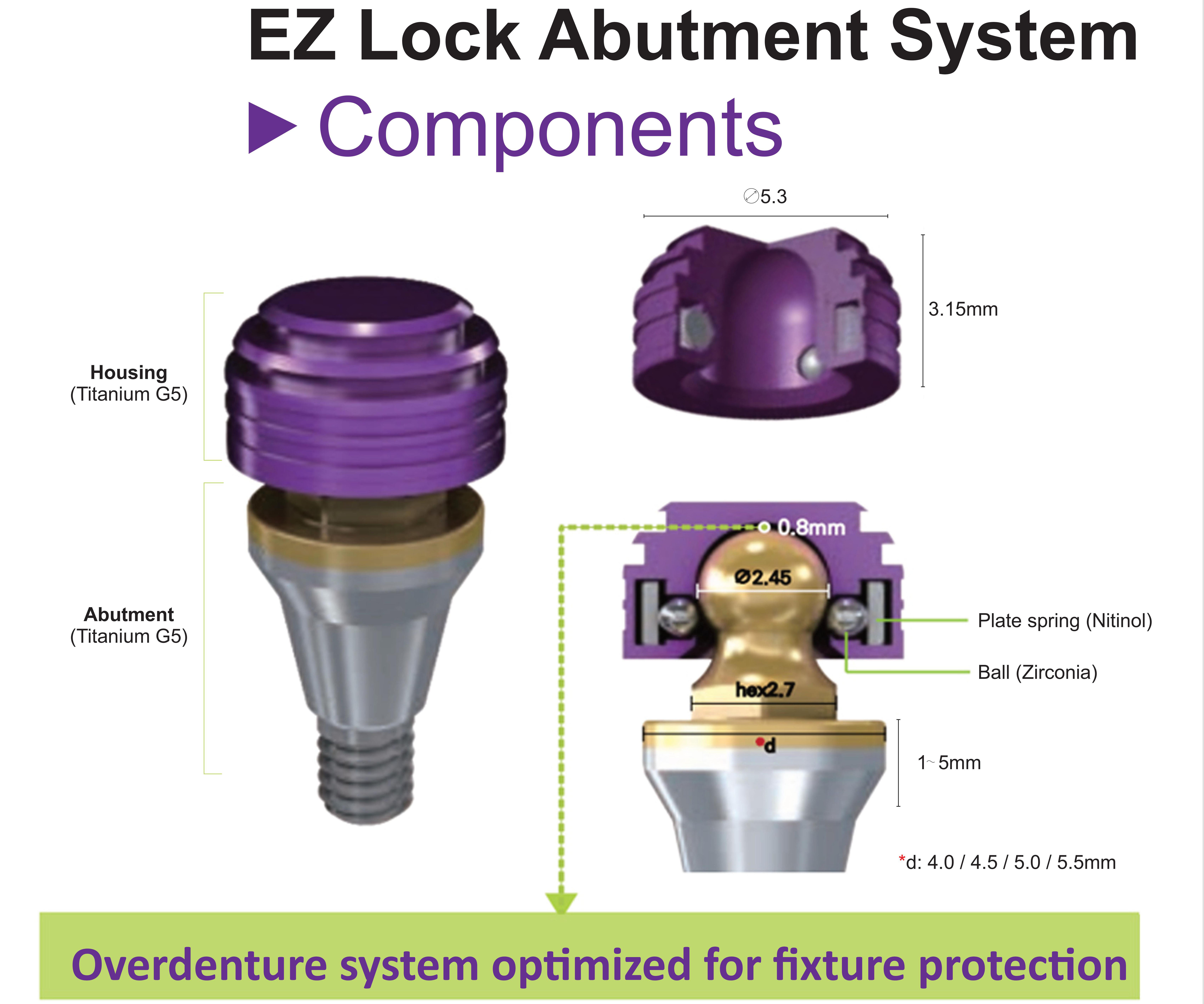 🍁 EZ LOCK ABUTMENT SỰ LỰA CHỌN HOÀN HẢO CHO PHỤC HÌNH TRÊN IMPLANT 🍁 - 24 SEVEN HEALTH CARE VIET NAM